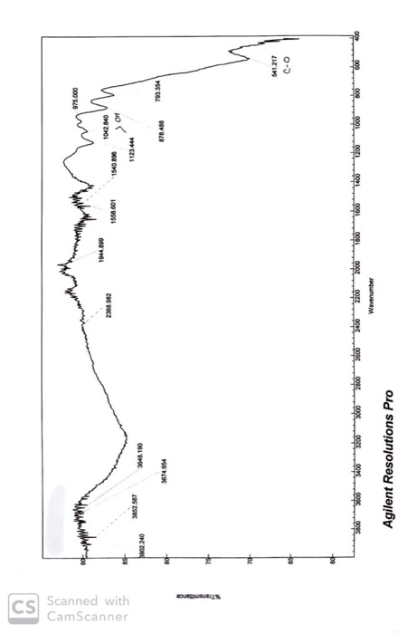 Solved Label the IR signals of magnetite (Fe3O4) shown in | Chegg.com