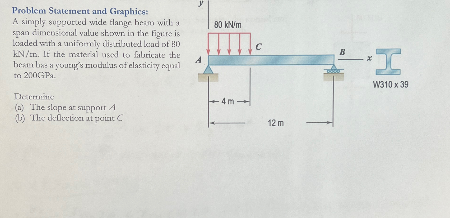 Solved Problem Statement and Graphics:A simply supported | Chegg.com