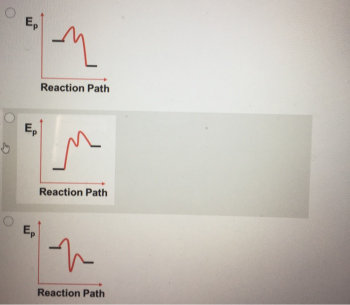 Solved Select the energy diagram that corresponds to this | Chegg.com