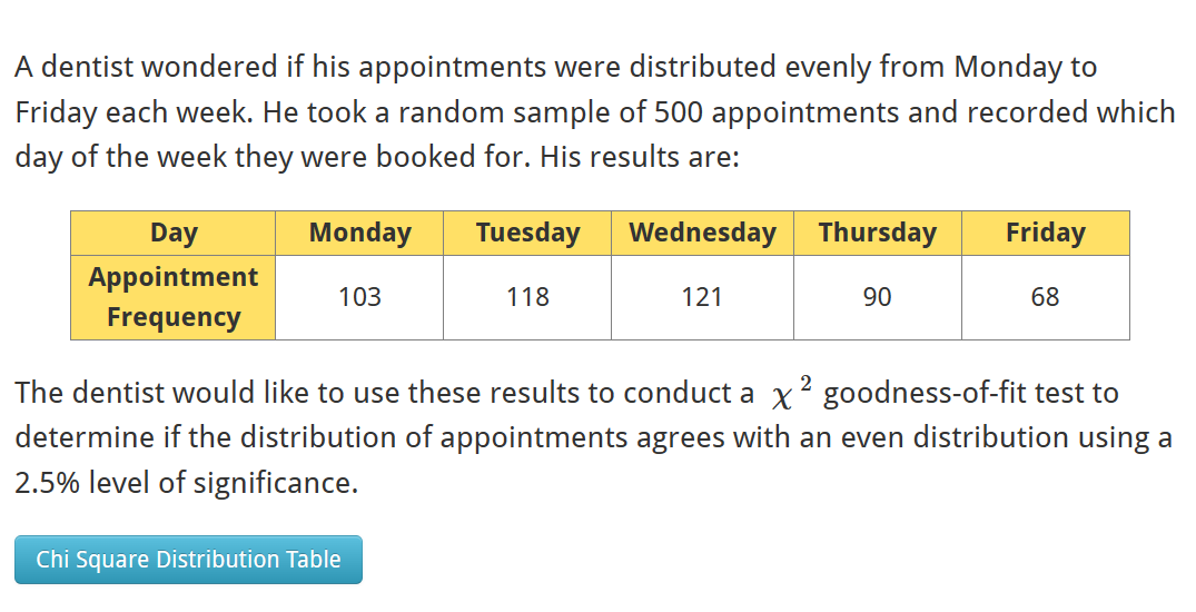 Solved A dentist wondered if his appointments were | Chegg.com