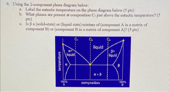 Phase Diagram Of Two Component System Lab Report Phase Diagr
