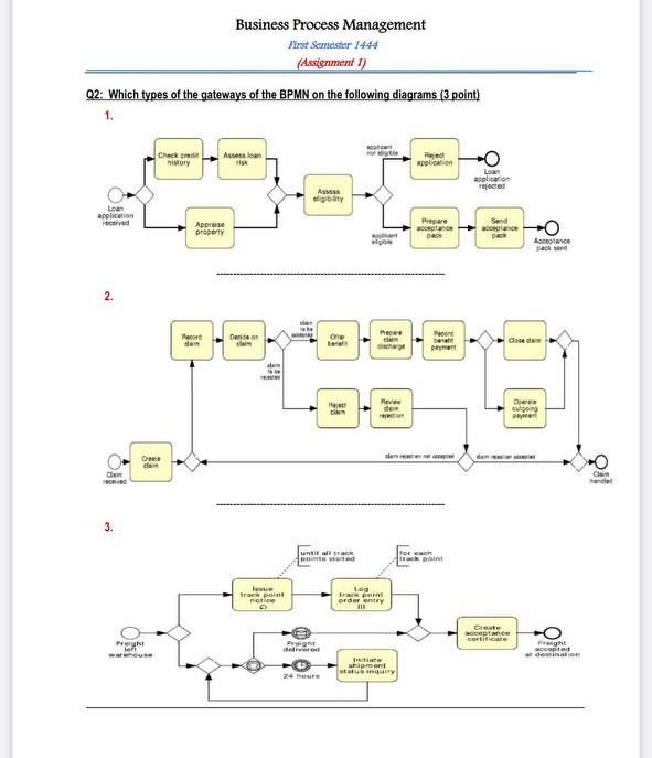Q1: Model the following business process (2 points) | Chegg.com