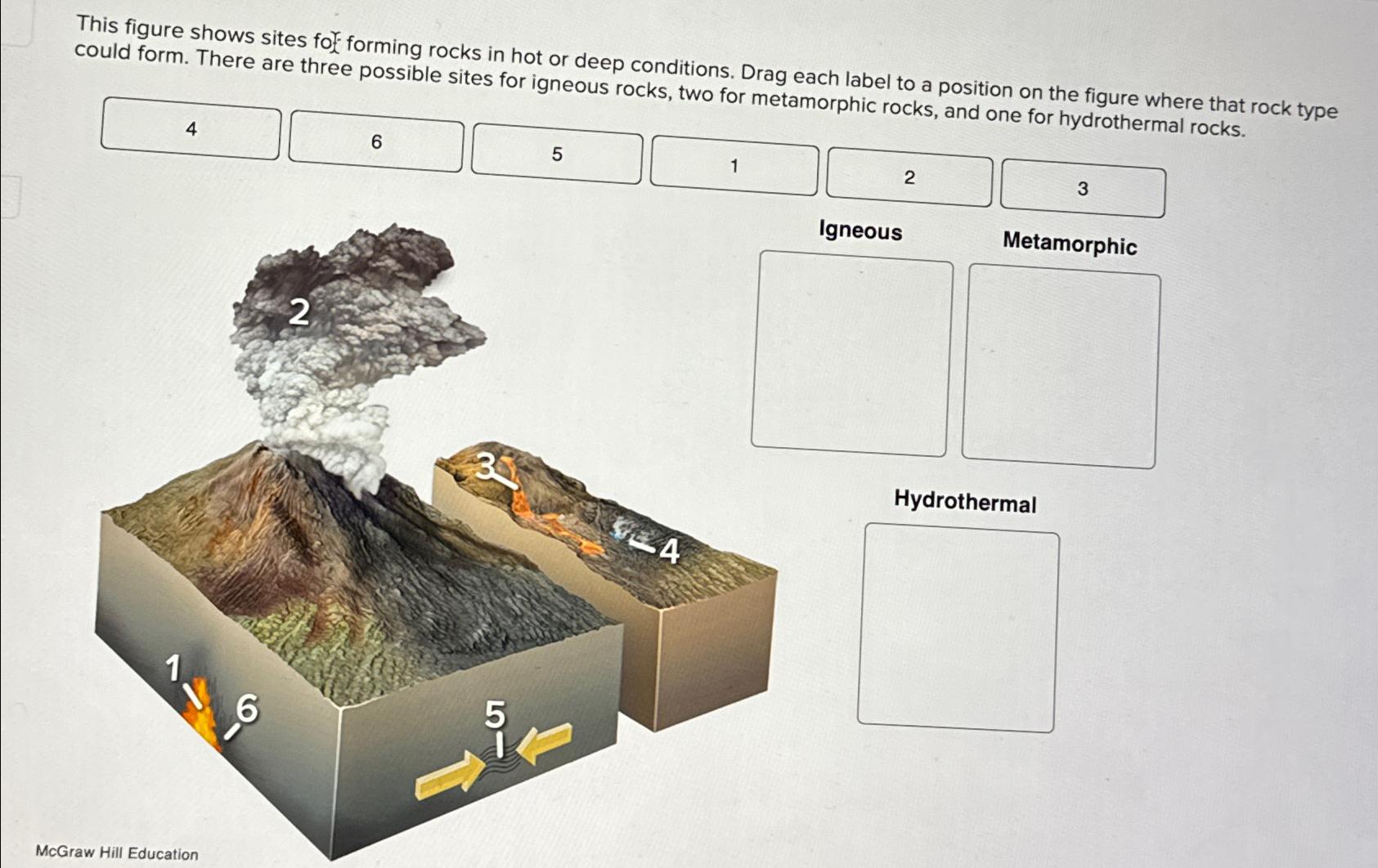 Solved This figure shows sites forf forming rocks in hot or | Chegg.com