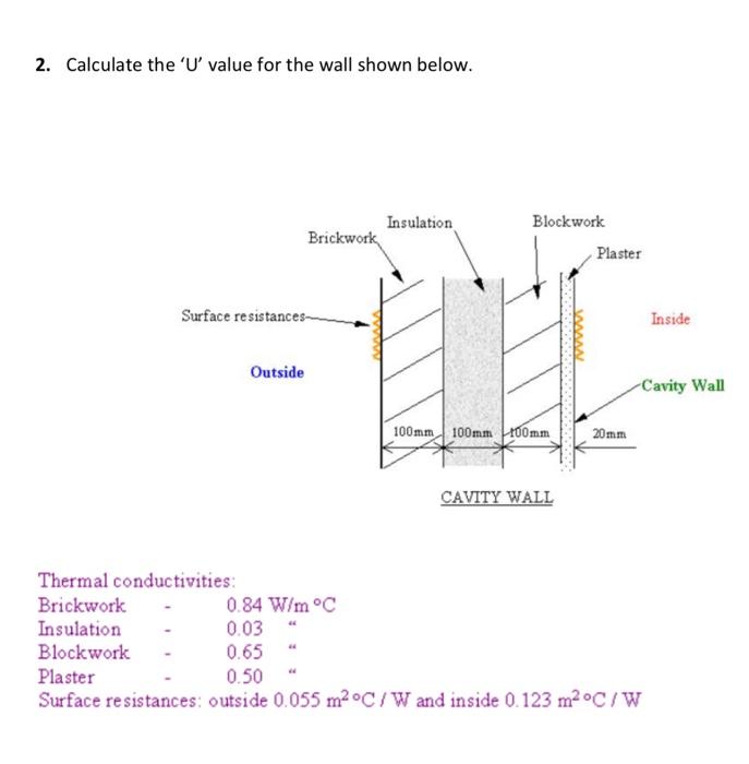 Solved 1. Calculate the 'U' value for the wall shown below. | Chegg.com