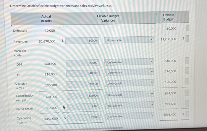 Solved Here are the company's standard cost cards for each | Chegg.com
