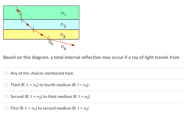 Solved Based on this diagram, a total internal reflection | Chegg.com