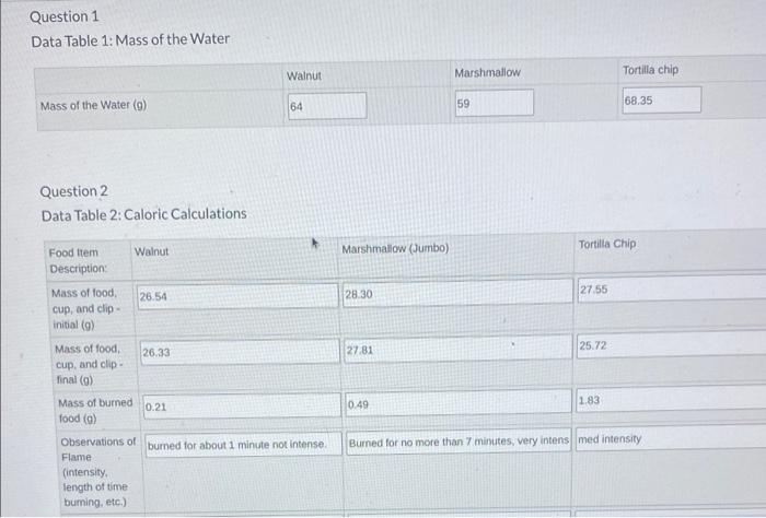 Question 1 Data Table 1: Mass of the Water Question 2 | Chegg.com