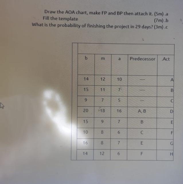 Solved Draw the AOA chart, make FP and BP then attach it. | Chegg.com
