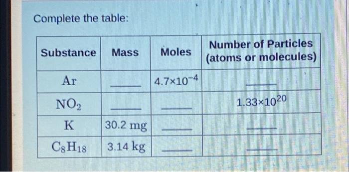 Solved Complete the table: Substance Mass Moles Number of | Chegg.com