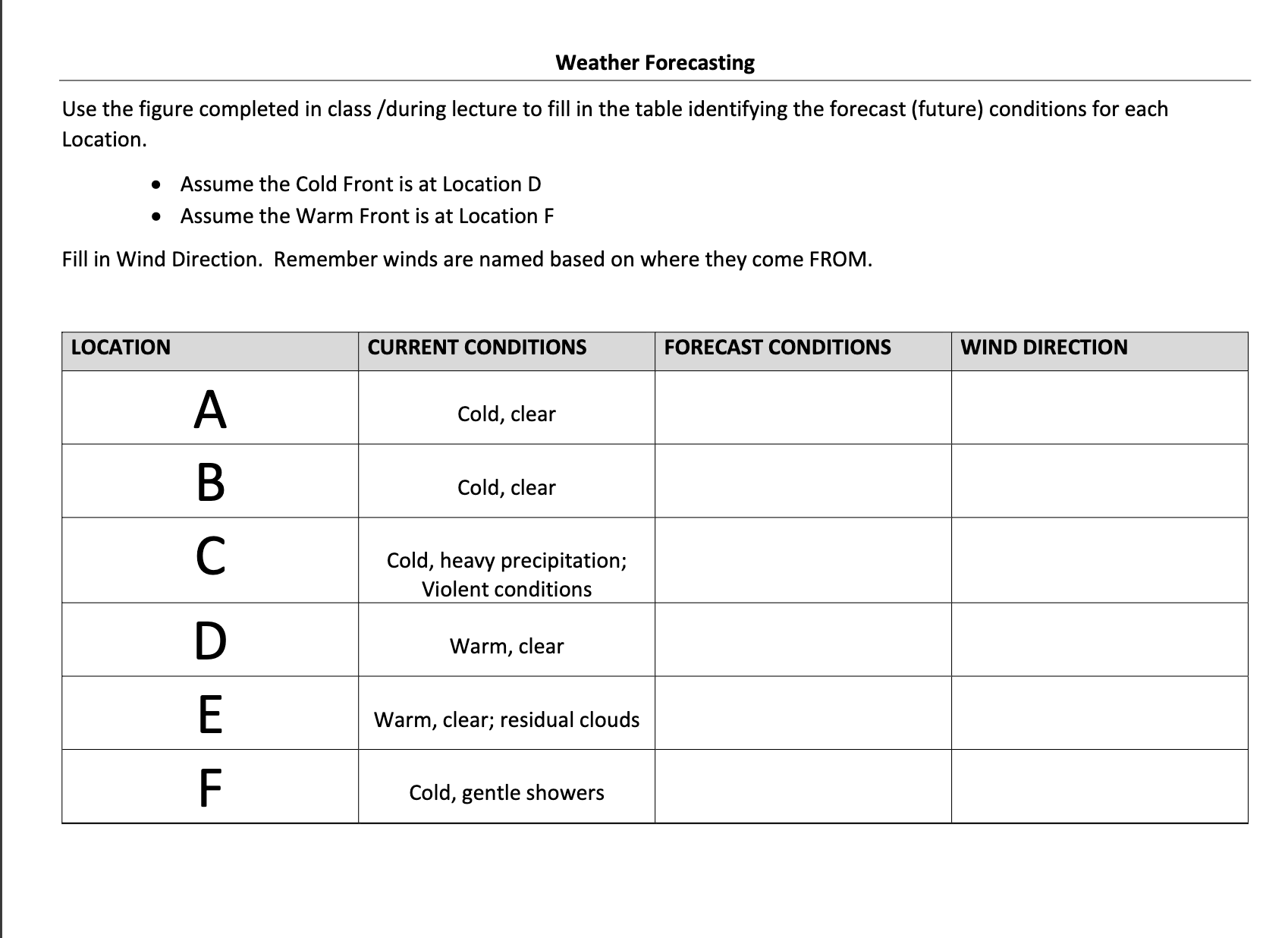 Solved Weather ForecastingUse the figure completed in class | Chegg.com