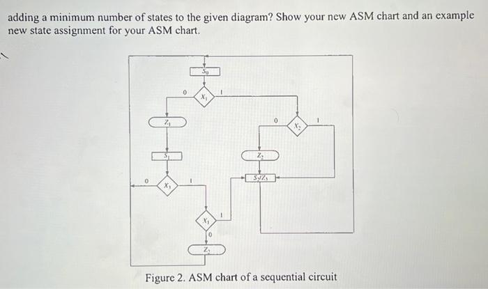 Solved 3. (20′) Given the following ASM chart shown in | Chegg.com