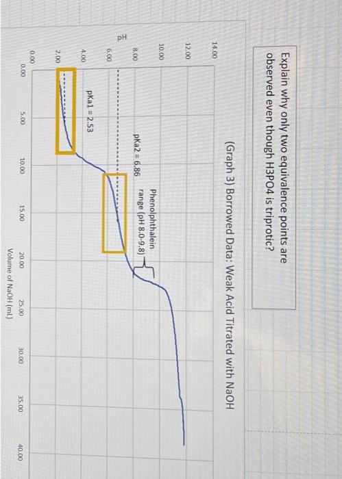 Solved Explain why only two equivalence points are observed | Chegg.com