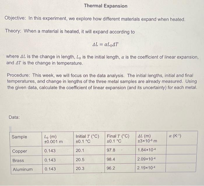 Solved Thermal Expansion Objective: In this experiment, we | Chegg.com