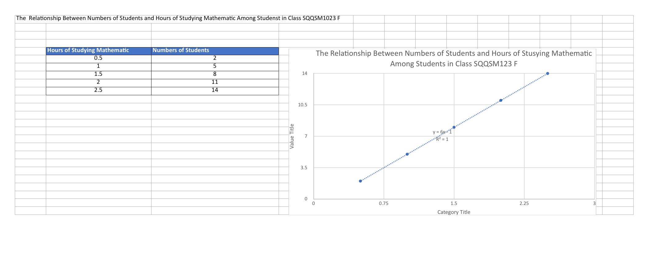 Solved Analysis and interprate this image | Chegg.com