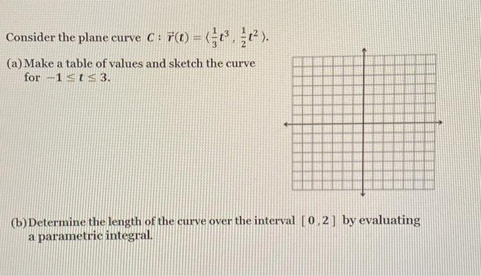 Solved Consider the plane curve C:r(t)= 31t3,21t2 . (a) Make | Chegg.com