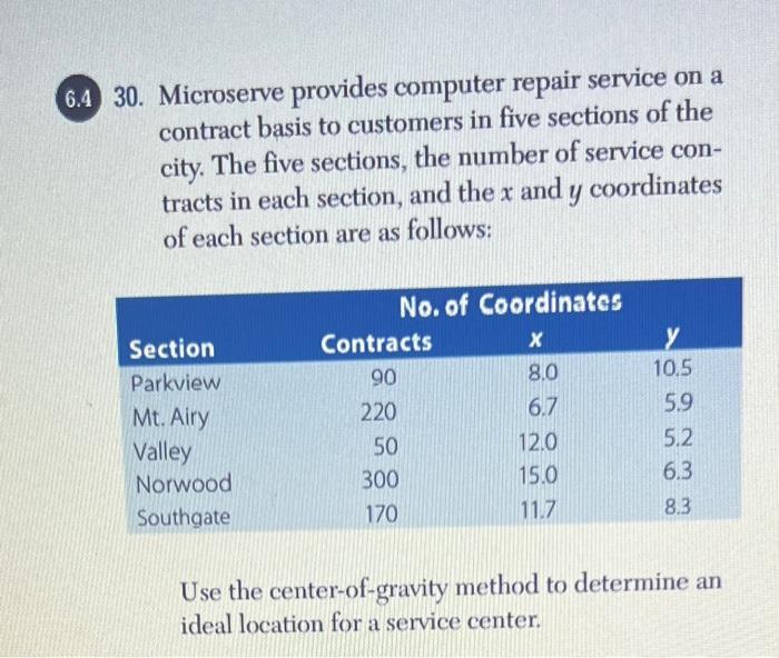 Solved 30. Microserve provides computer repair service on a | Chegg.com
