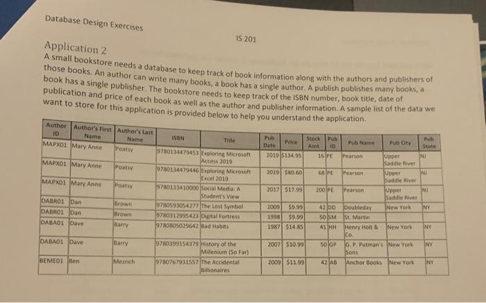 Solved Now we will try creating some ER diagrams of our own. | Chegg.com
