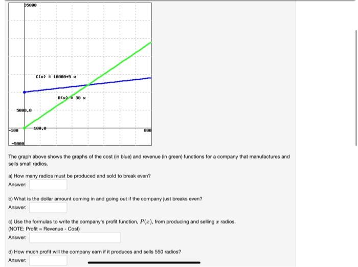 Solved The graph above shows the graphs of the cost (in | Chegg.com