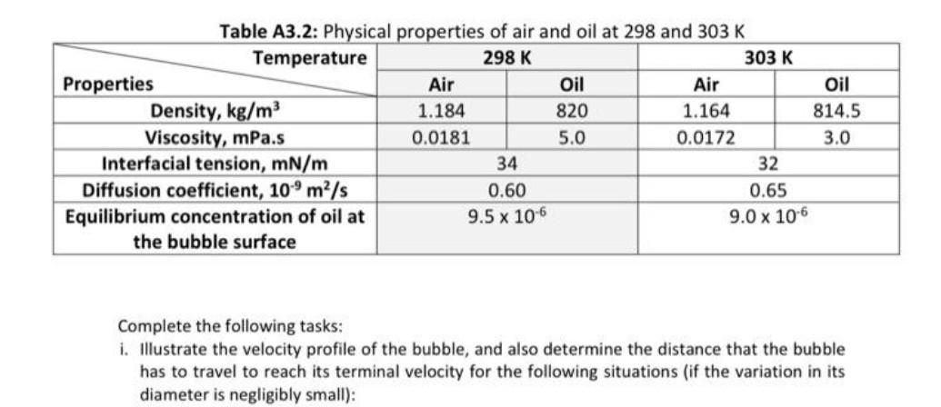 Properties Table A3.2: Physical properties of air and | Chegg.com