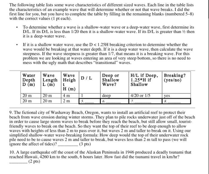 Solved Lab #7 WAVES - OC 103 Exploring The Deep - Geography | Chegg.com
