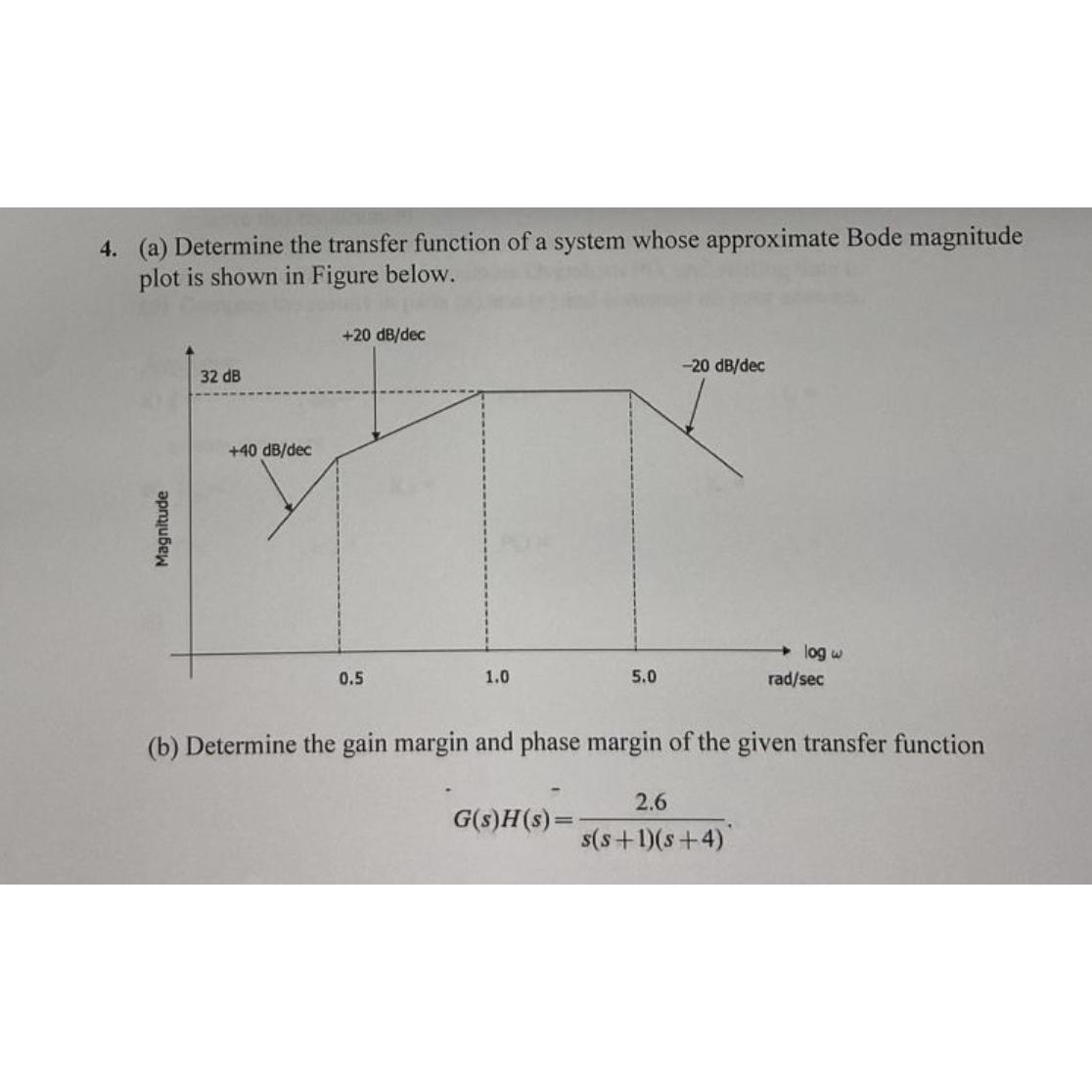 Solved (a) ﻿Determine the transfer function of a system | Chegg.com