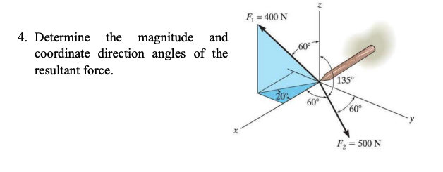 Solved 4. ﻿Determine the magnitude and coordinate direction | Chegg.com
