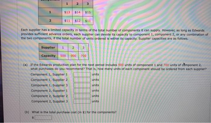 Solved A linear programming computer package is needed. | Chegg.com