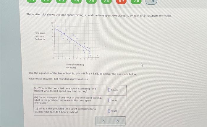 Solved The scatter plot shows the time spent texting, x, and | Chegg.com