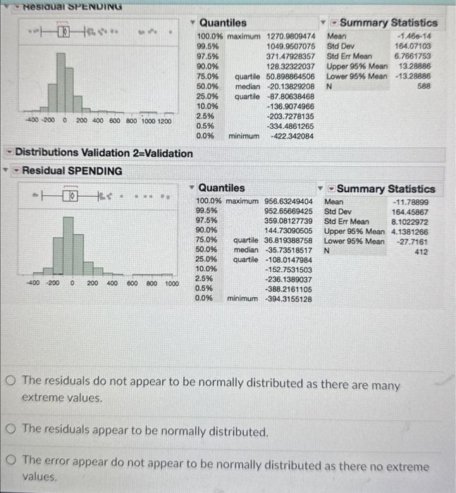 Solved Distributions Validation 2= Validation - Residual | Chegg.com