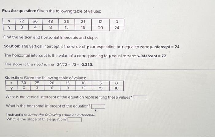 Solved Practice question: Given the following table of | Chegg.com