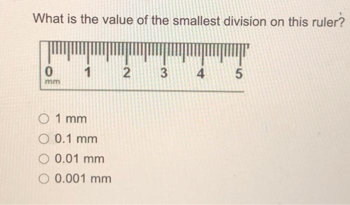 Solved What is the value of the smallest division on this | Chegg.com