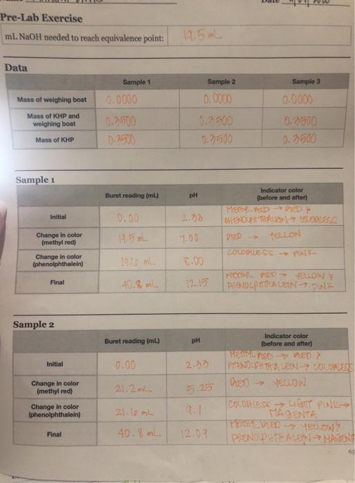 Solved Sample 3 Buret reading (mL) PH Indicator color | Chegg.com