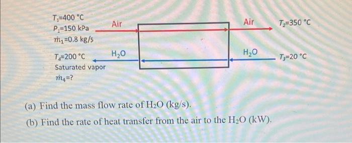 Solved (15 pts) Air (ideal gas with constant specific heats | Chegg.com