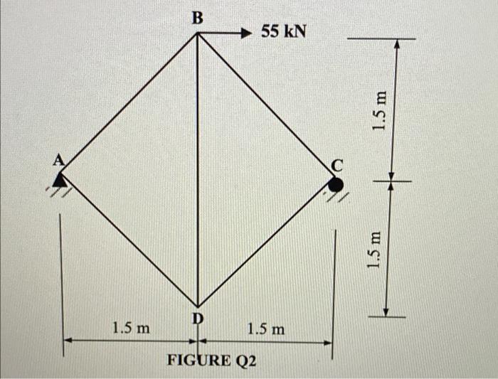 Solved Figure Q2 shows a statically determinate plane truss | Chegg.com