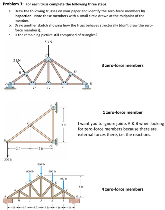 Solved Problem 1: Each member of the truss can safely | Chegg.com