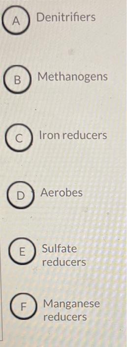 Solved The figure below illustrates the vertical | Chegg.com