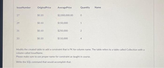 Solved Modify the created table to add a constraint that is | Chegg.com