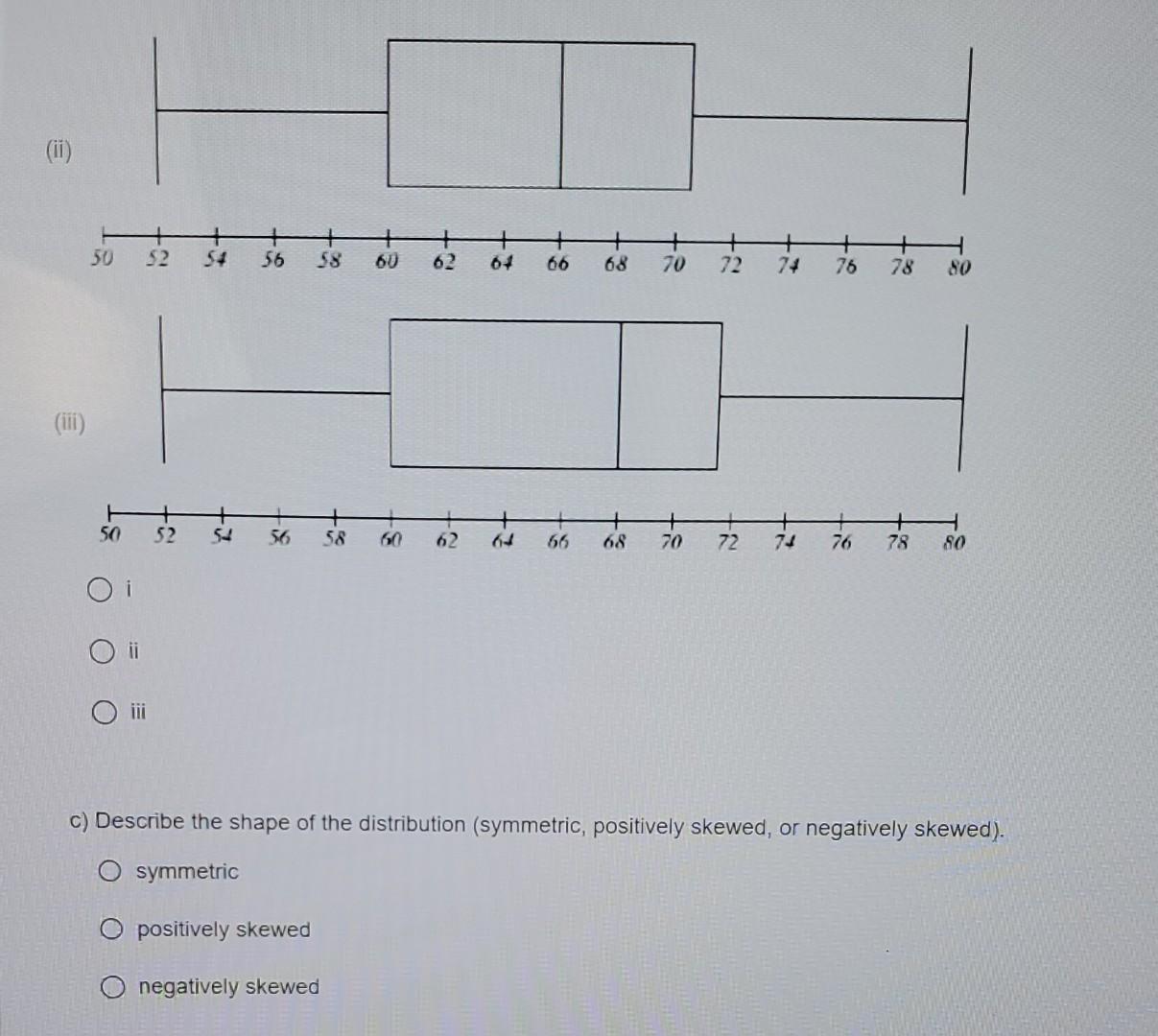 Solved The data below represents the number of credits | Chegg.com