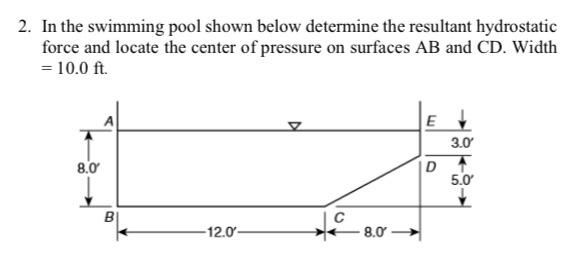 Solved 2. In the swimming pool shown below determine the | Chegg.com