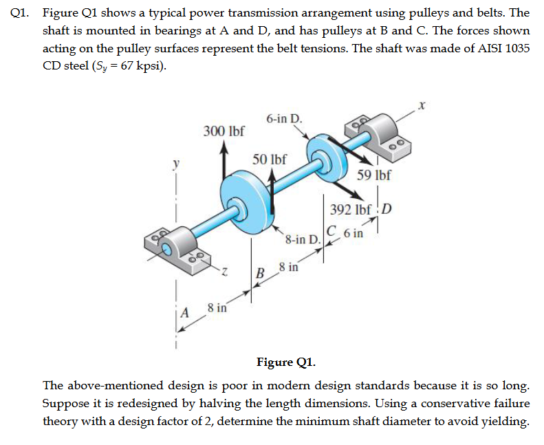 Solved Q1. ﻿Figure Q1 ﻿shows a typical power transmission | Chegg.com