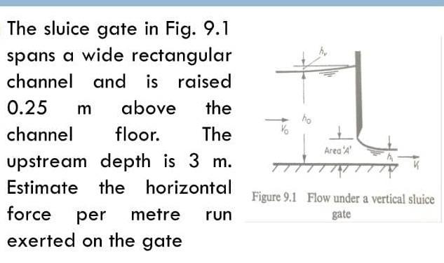 Solved m ho The sluice gate in Fig. 9.1 spans a wide | Chegg.com