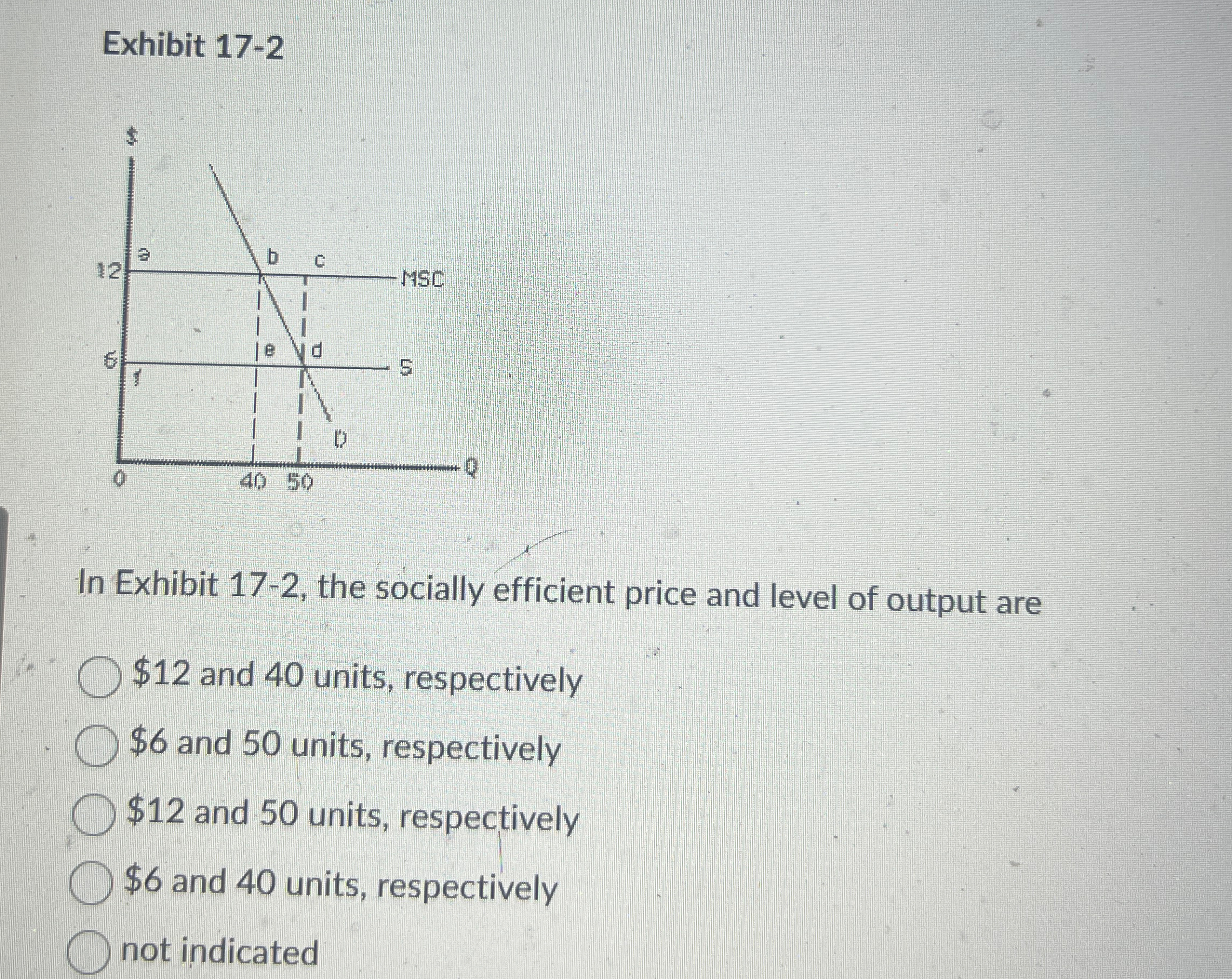 Solved Exhibit 17-2In Exhibit 17-2, ﻿the socially efficient | Chegg.com