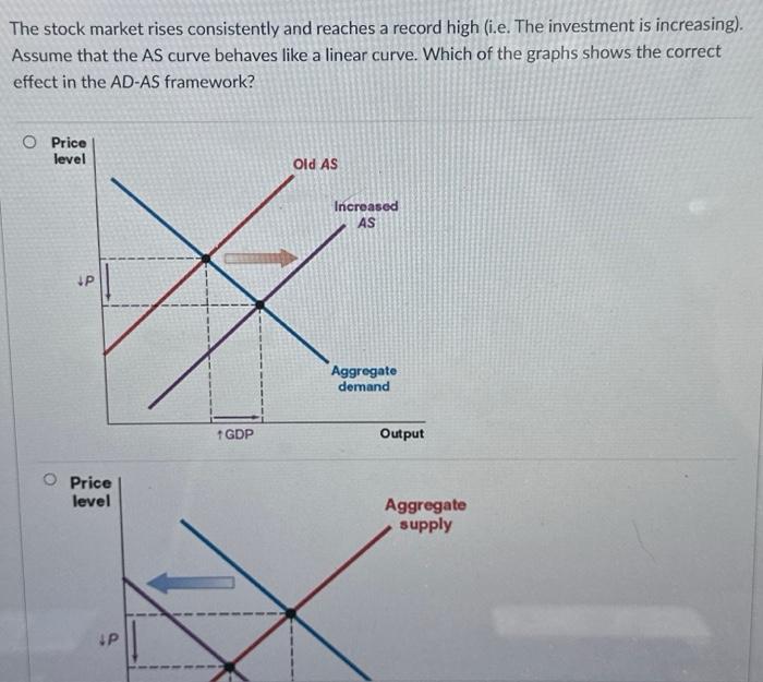 Solved The stock market rises consistently and reaches a | Chegg.com