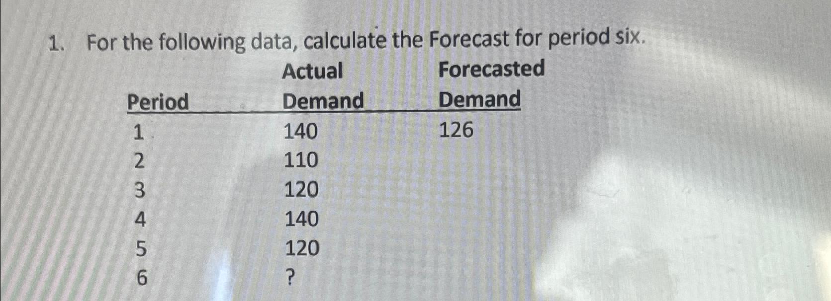 Solved For the following data, calculate the Forecast for | Chegg.com