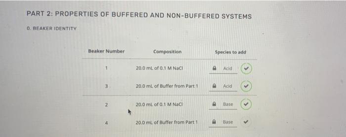 Solved Which system (buffered or non-buffered) shows a | Chegg.com