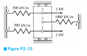 Solved 2.8-2.16 For the spring assemblages shown in Figures | Chegg.com