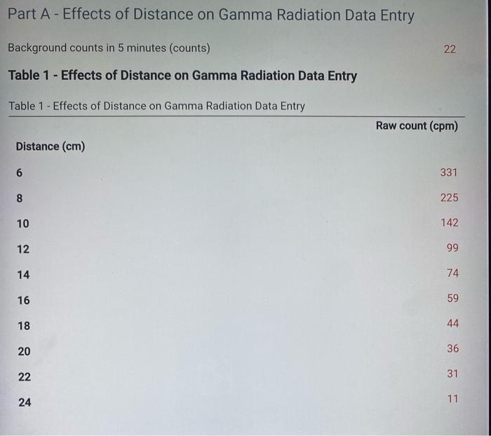 Solved what is the background corrected (cpm) and the | Chegg.com