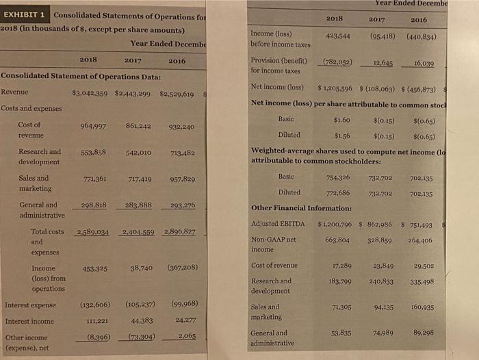 Solved use exhibit 1 and 2 to finish the income statement | Chegg.com