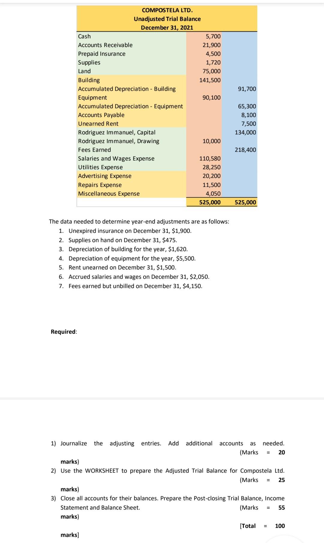 Solved The data needed to determine year-end adjustments are | Chegg.com