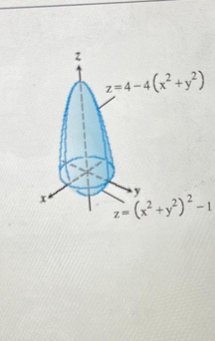 Solved Find the volume of the solid bounded by z=4−4(x2+y2) | Chegg.com